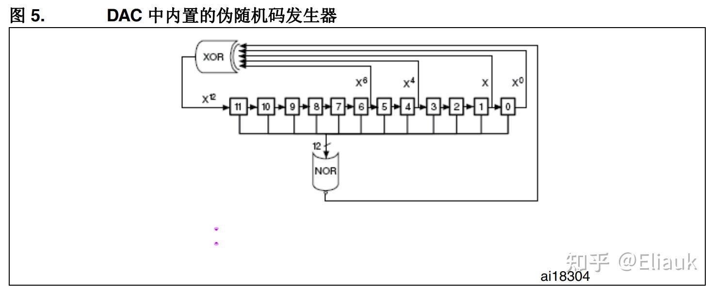 使用 STM32 微控制器系列中的 DAC生成音频和波形 - 知乎