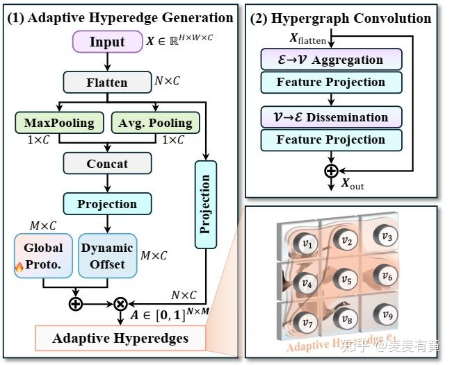 Yolo13real Time Object Detection With Hypergraph Enhanced Adaptive 1443