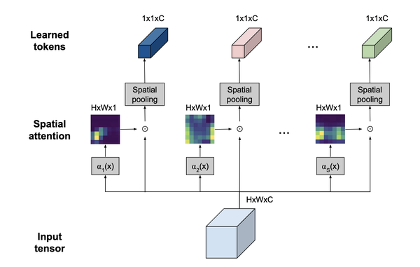 Vision Transformer in CV - 知乎