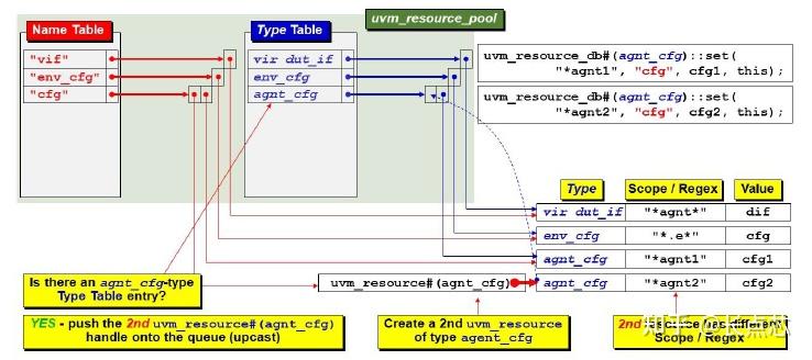 为什么芯片验证工程师应该使用uvm_resource_db而不是uvm_config_db（一）？ - 知乎