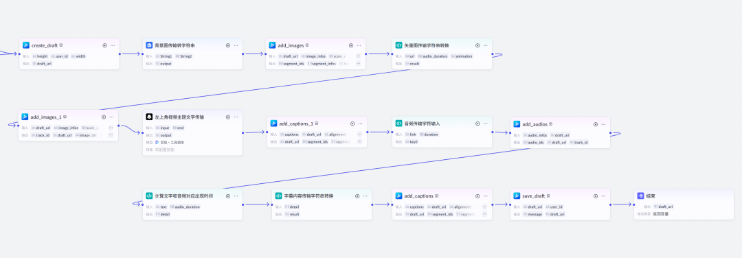 10W+播放的爆款知识科普视频，Coze智能体工作流30秒生成，AI批量创作工具详细教程 - 知乎