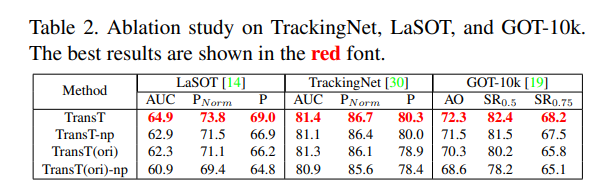 CVPR2021| 50 fps，Transformer Tracking（TransT） - 知乎