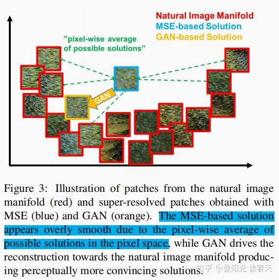 SRGAN、ESRGAN与Real ESRGAN方法介绍 - 知乎