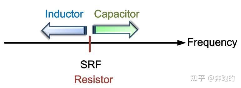 RF_电容pF&电感nH - 知乎