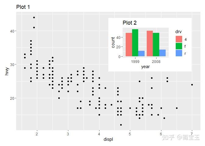 R语言图形拼接神器：Patchwork包入门指南 - 知乎