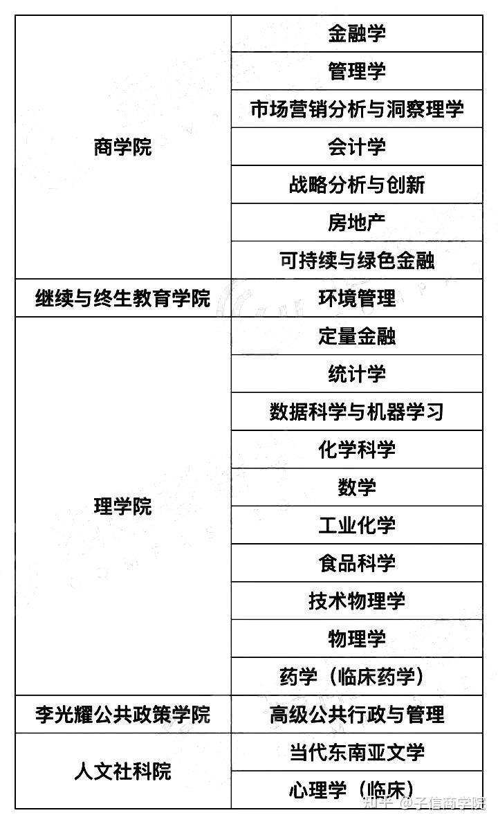 DDL预警！英美港新澳24fall申请时间线 - 知乎
