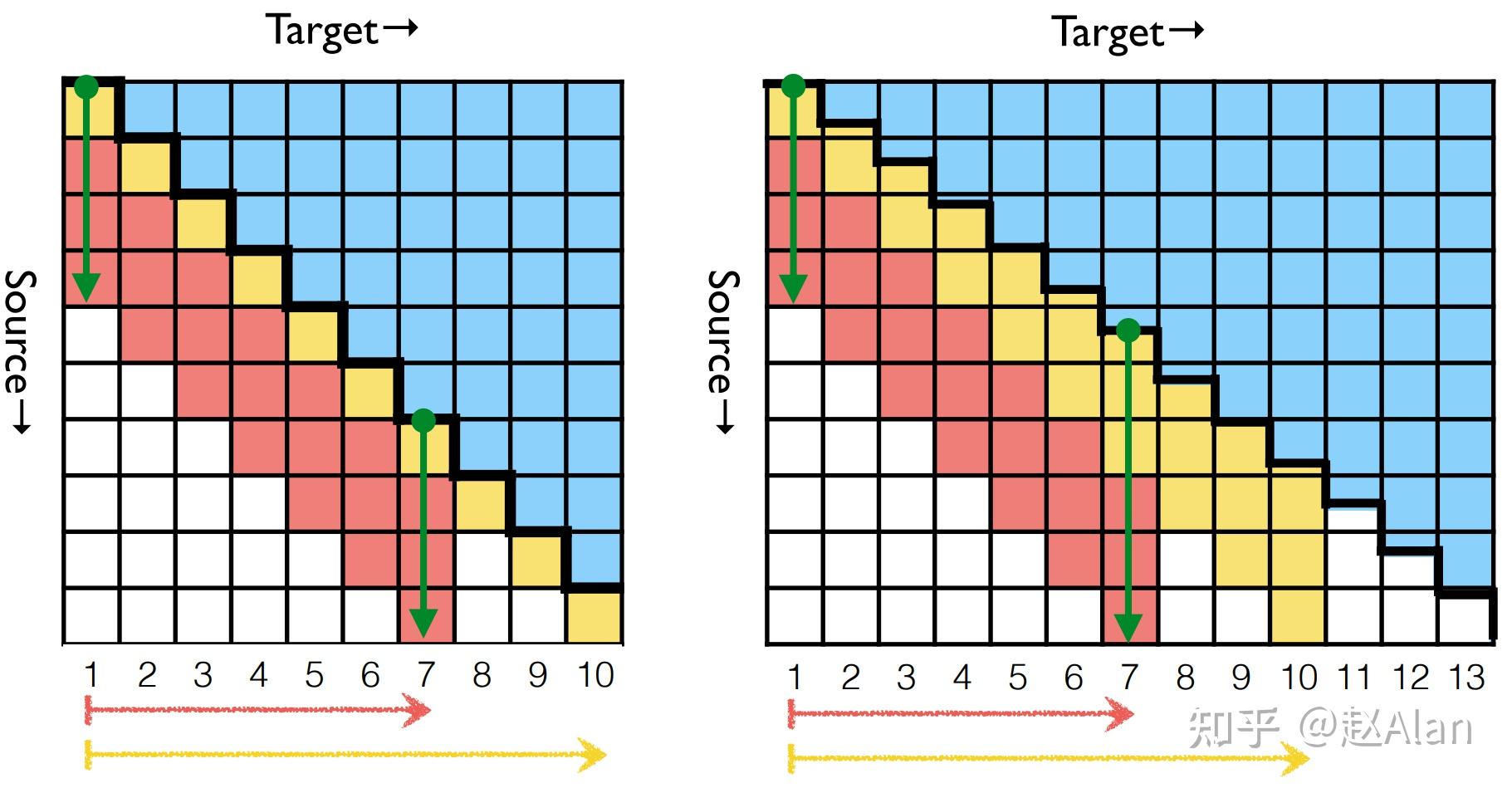 Simultaneous Machine Translation (1) - 知乎