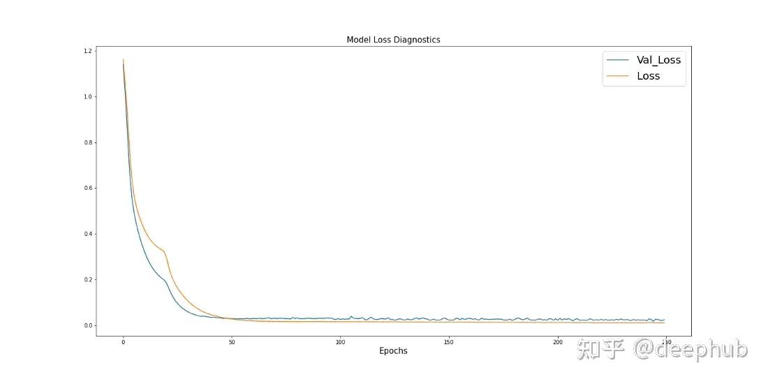 基于SARIMA、XGBoost和CNN-LSTM的时间序列预测对比 - 知乎