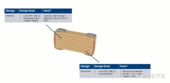 射频微波MLCC与常规MLCC有何不同？ - 知乎