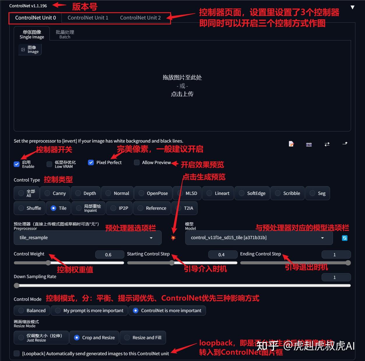 Stable Diffusion的ControlNet插件之入门篇（Stable Diffusion研习系列06） - 知乎
