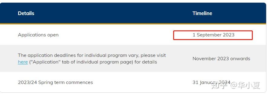 24Spring/24Fall港科大申请已开，赶第一波申请优势非常大！ - 知乎