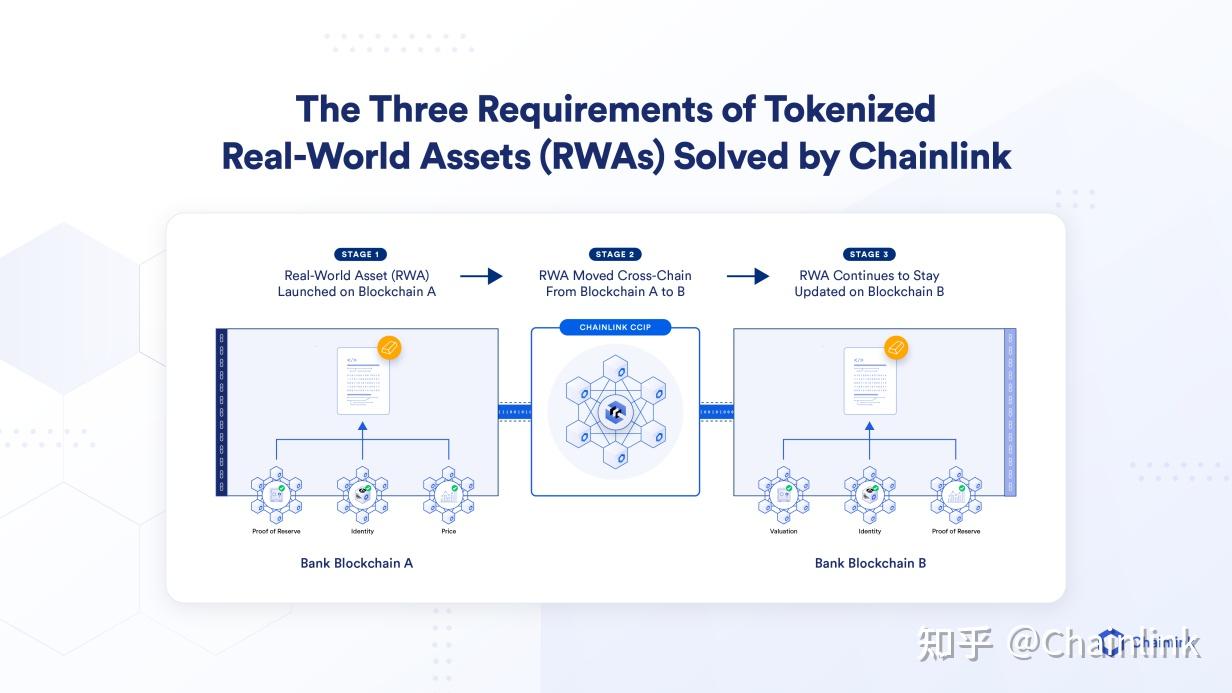 一文读懂现实世界资产(RWA) - 知乎