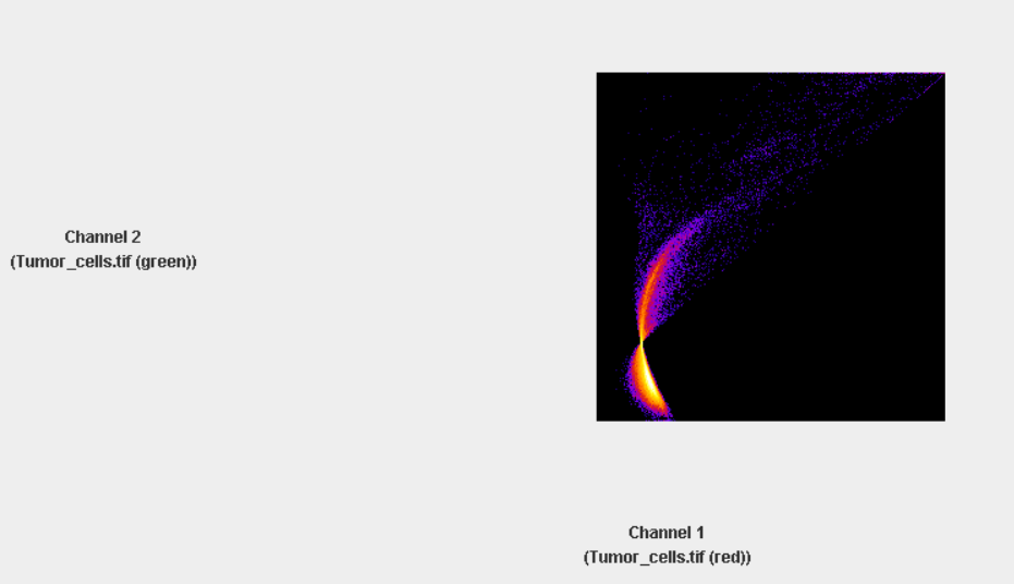 看完这篇，荧光共定位分析就没问题了！ - 知乎