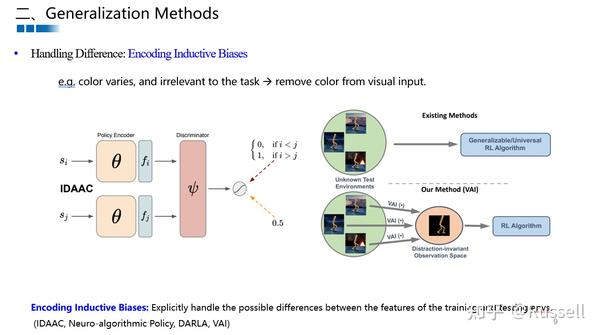 强化学习泛化性综述 - 知乎