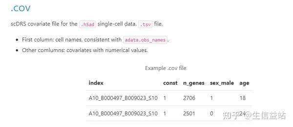 单细胞 vs GWAS的碰撞(二)— 单细胞疾病相关性评分 (scDRS) - 知乎
