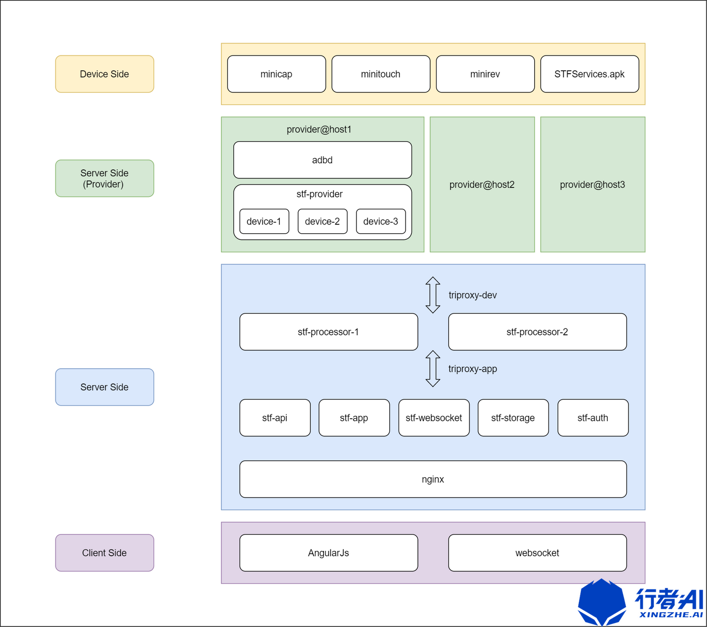 移动设备管理平台的搭建（基于STF/ATXServer2） - 知乎