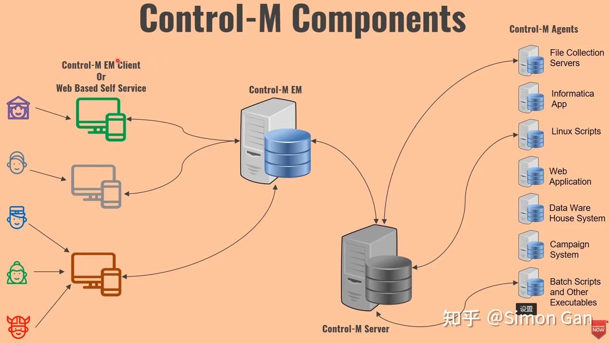 IBM Control M V920 入门指南 - 知乎