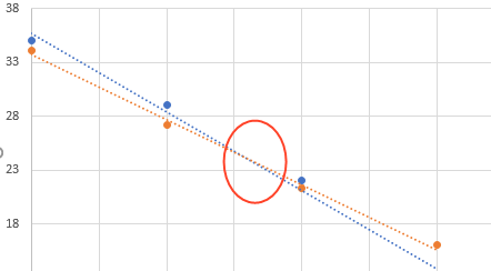 qPCR数据的双ΔΔCt法计算及其原理 - 知乎