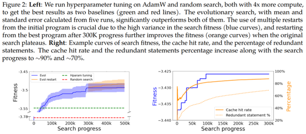 全面碾压AdamW！谷歌新出优化器内存小、效率高，网友：训练GPT 2果然快 - 知乎