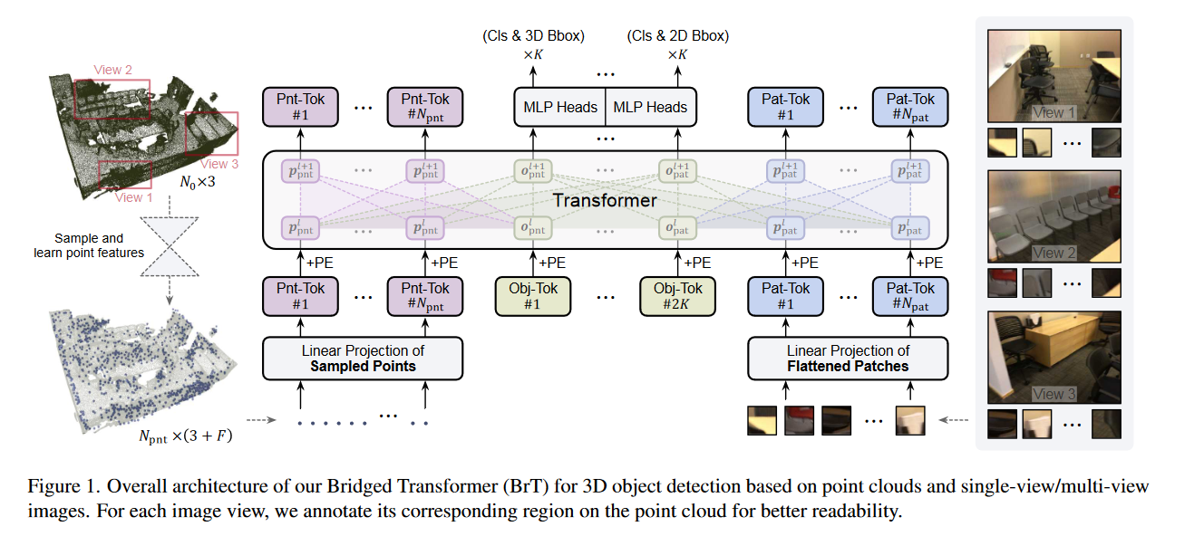 Bridged Transformer for Vision and Point Cloud 3D Object Detection - 知乎