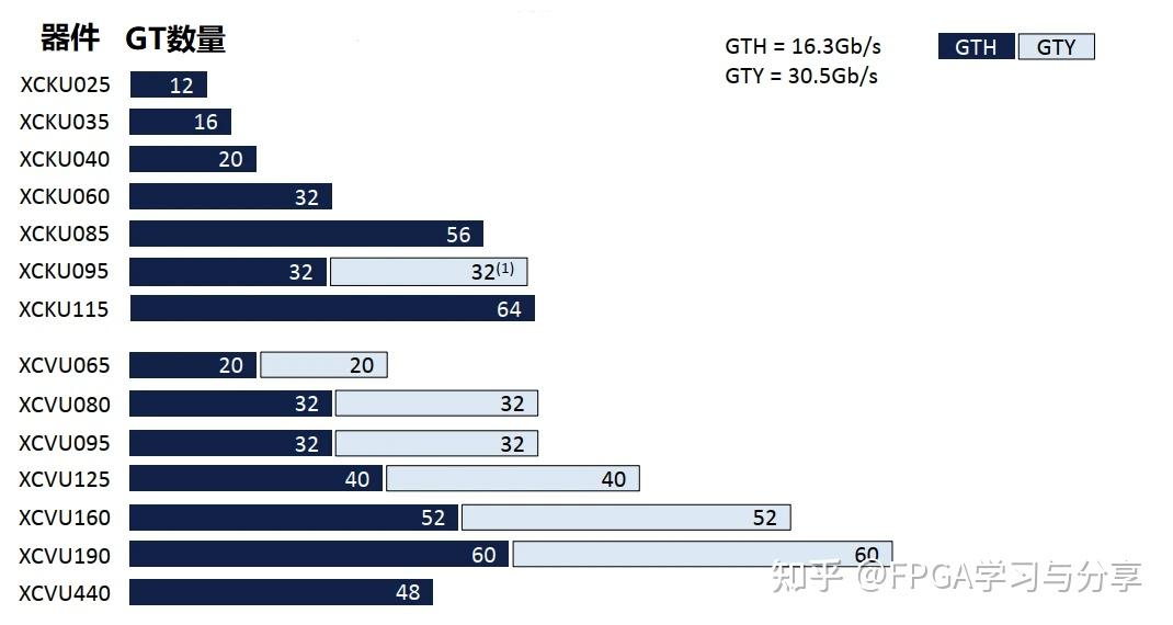 Serdes技术与Xilinx GT概览 - 知乎