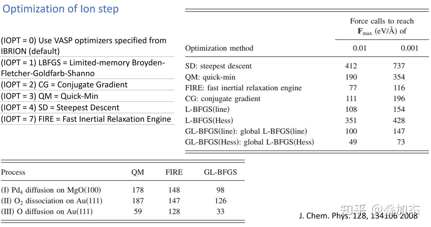vasp-vtst计算过渡态(NEB方法)具体过程 - 知乎