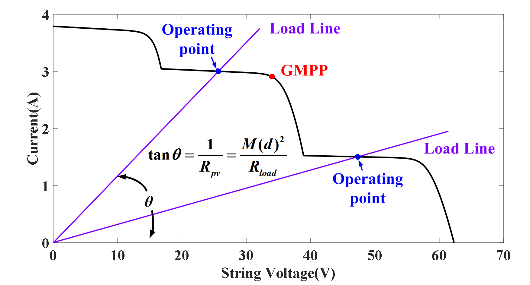 MPPT最大功率点追踪？ - 知乎
