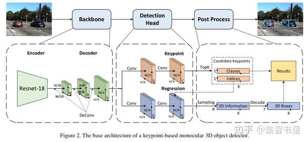 即插即用 | Lite-FPN让CenterNet系列再涨4个点（3D检测也适用） - 知乎