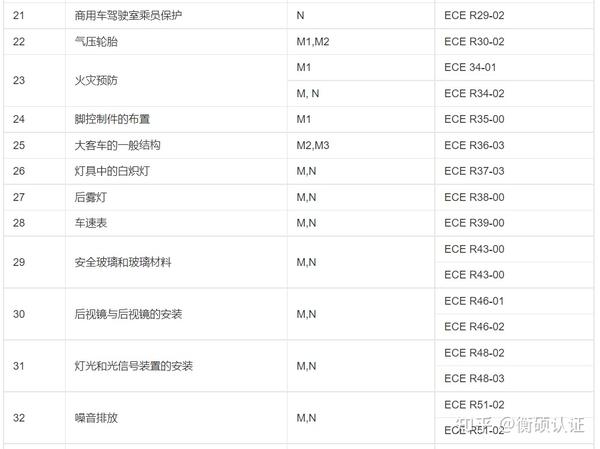 车辆出口俄罗斯OTTC认证 - 知乎