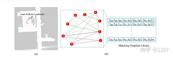 论文解读Mobile Manipulation Integrating Enhanced AMCL High-Precision ...