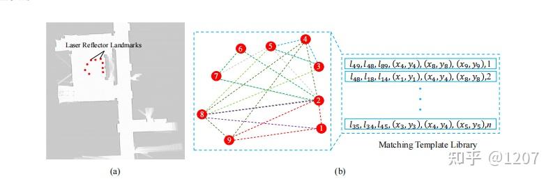 论文解读Mobile Manipulation Integrating Enhanced AMCL High-Precision ...