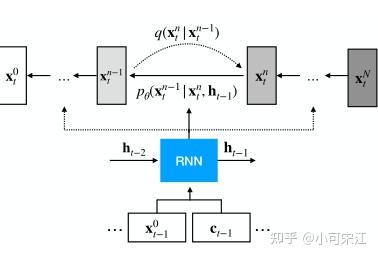 Autoregressive Denoising Diffusion Models for Multivariate ...