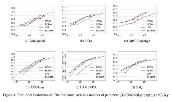 RWKV：transformer时代重塑的RNNs - 知乎
