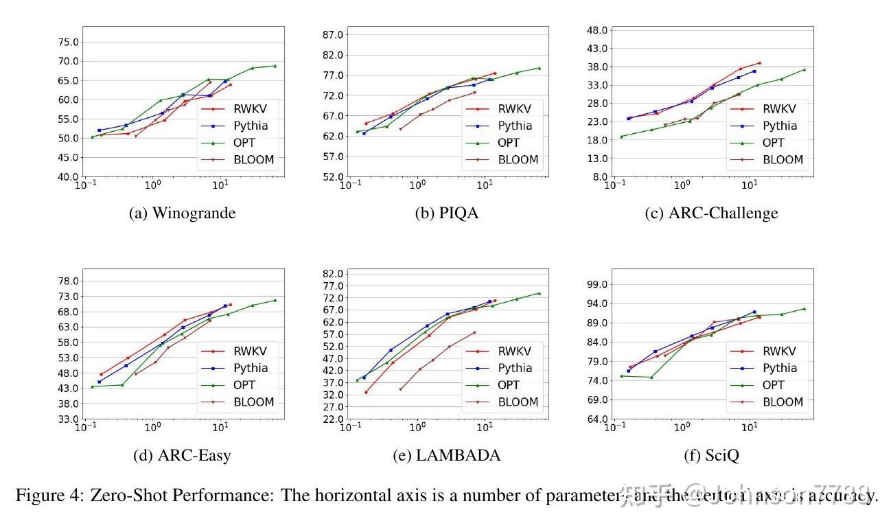 RWKV：transformer时代重塑的RNNs - 知乎