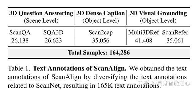 港大GPT4Scene：利用视觉-语言模型从视频中理解3D场景 - 知乎