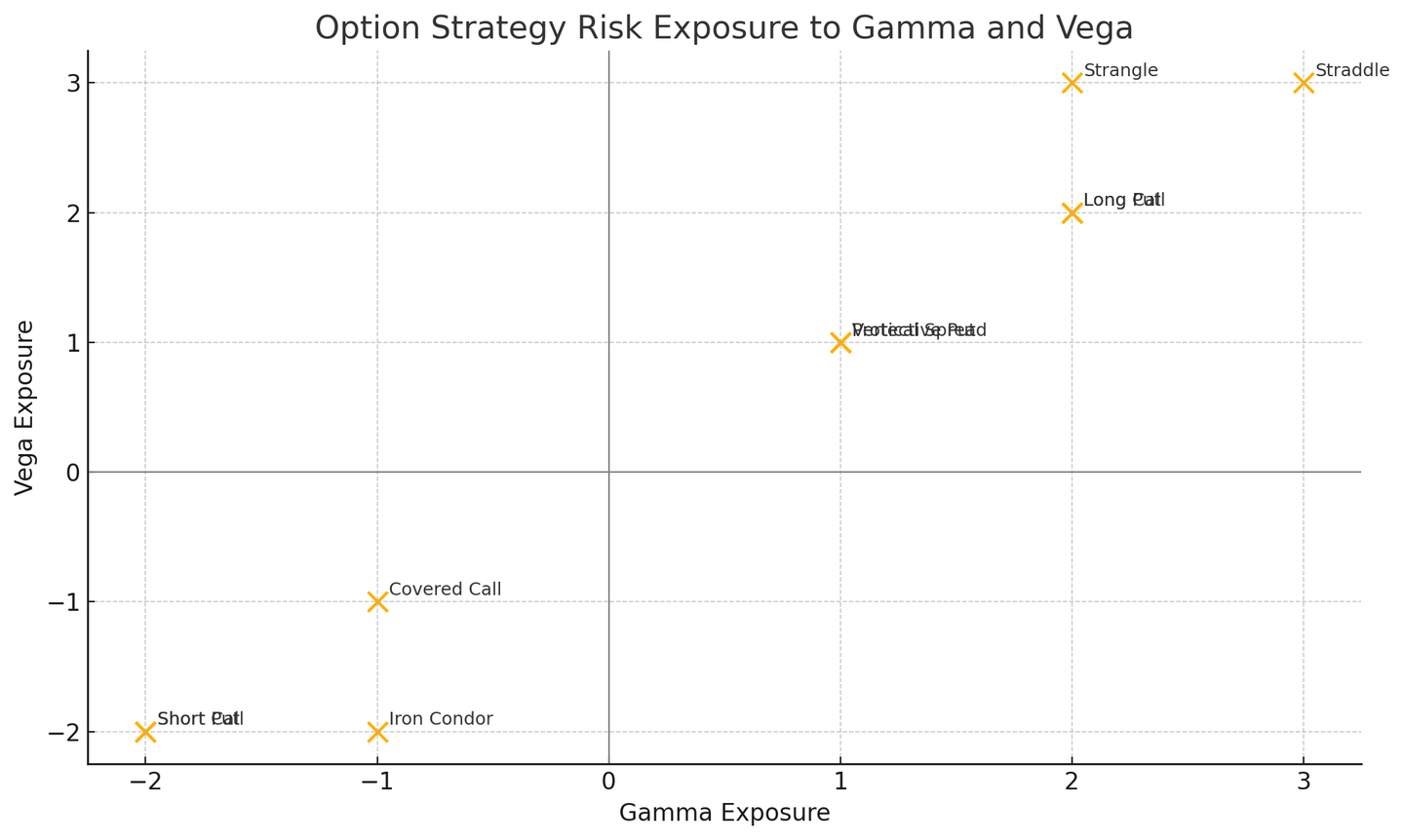 Gamma 和 Vega 的系统介绍尤其是它们在期权买卖中的实际意义 - 知乎