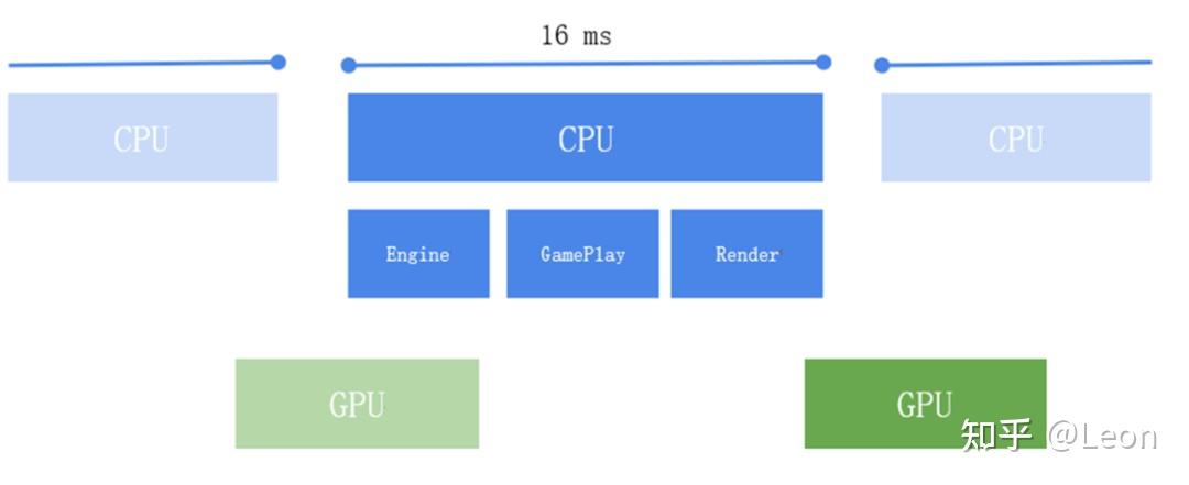 优化实践系列教程 | 渲染优化 - 知乎