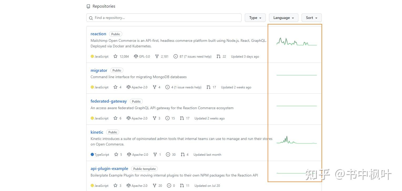 SVG实现github代码仓库的活跃动态sparkline（迷你图） - 知乎