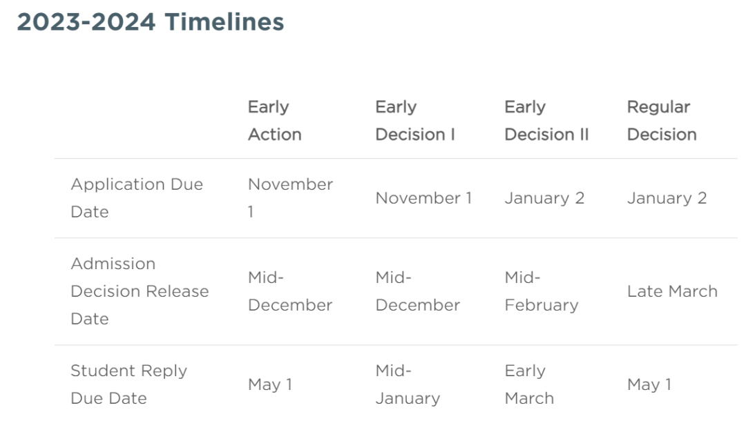 同样都是早申，ED/EA/REA/SCEA到底有什么不同？ - 知乎