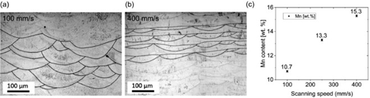 L-PBF工艺实现形状记忆合金（SMA）阶梯性能定制 - 知乎