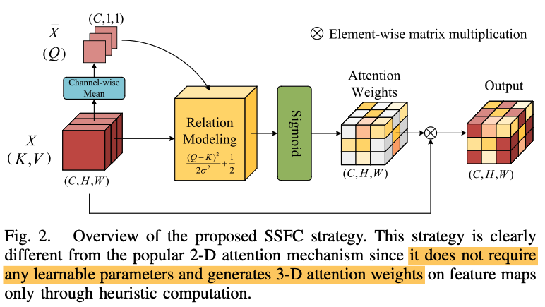 超轻量级Change Detection模型USSFC-Net创新点分析 - 知乎