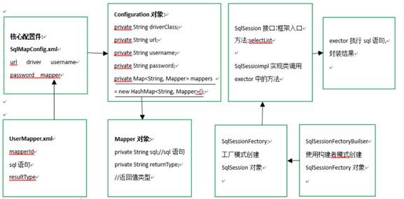 Mybatis进阶之自定义mybatis框架 知乎 