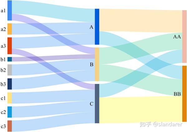 MATLAB | 如何使用MATLAB绘制高度自定义的桑基图(sankey) - 知乎