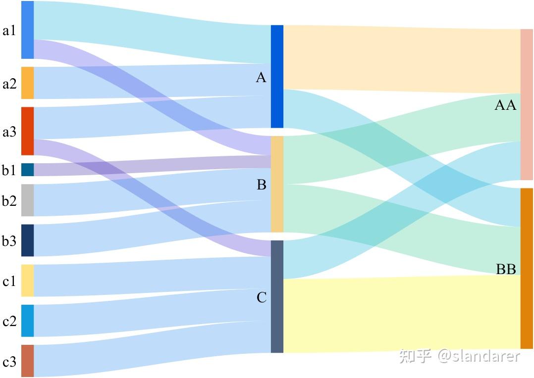 MATLAB | 如何使用MATLAB绘制高度自定义的桑基图(sankey) - 知乎