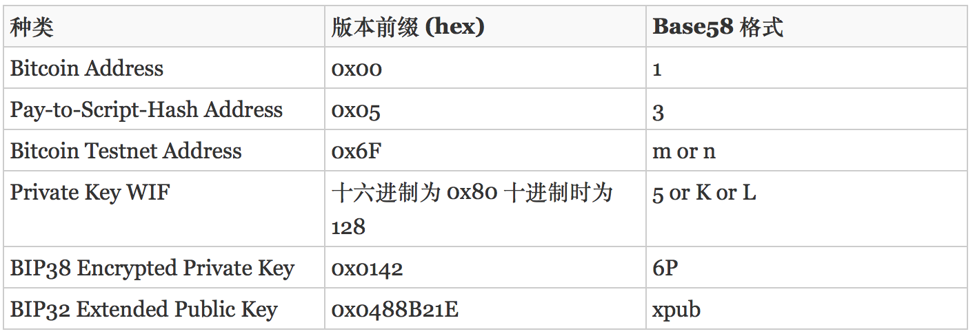 比特币密钥生成规则及 Go 实现 - 知乎