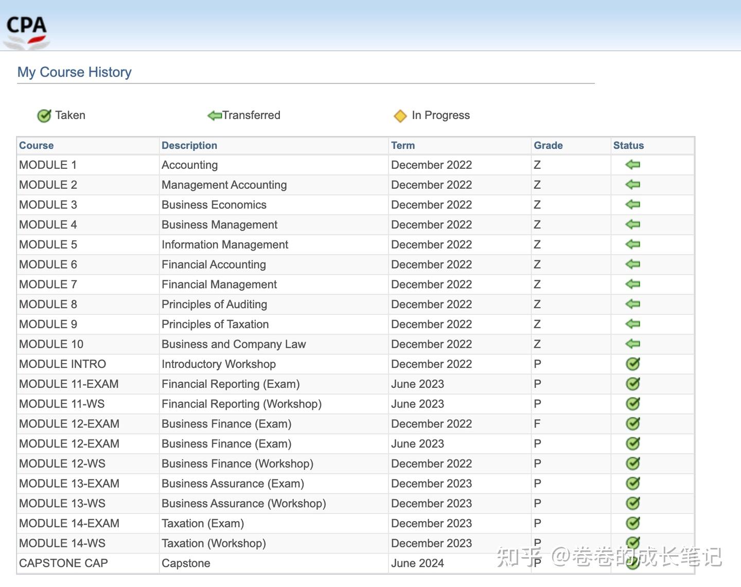 HKICPA 备考保姆级大全！看这一篇就够了～ - 知乎
