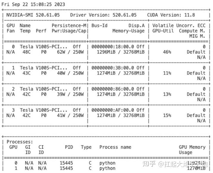 PyTorch多GPU训练[20230922] - 知乎