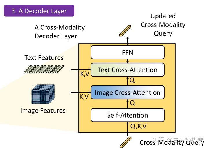 十分钟解读Grounding DINO-根据文字提示检测任意目标 - 知乎