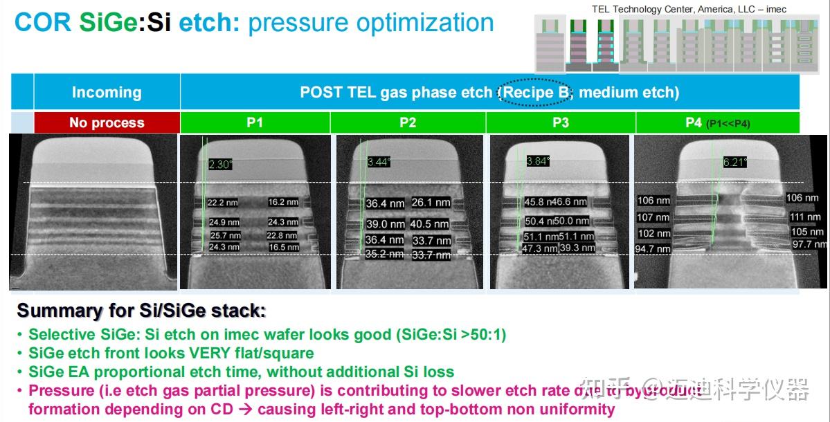 原子级制造革命：Lam与TEL如何看待ALE技术重塑FinFET未来 - 知乎