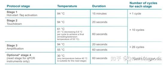 SNP分型-KASP法介绍 - 知乎